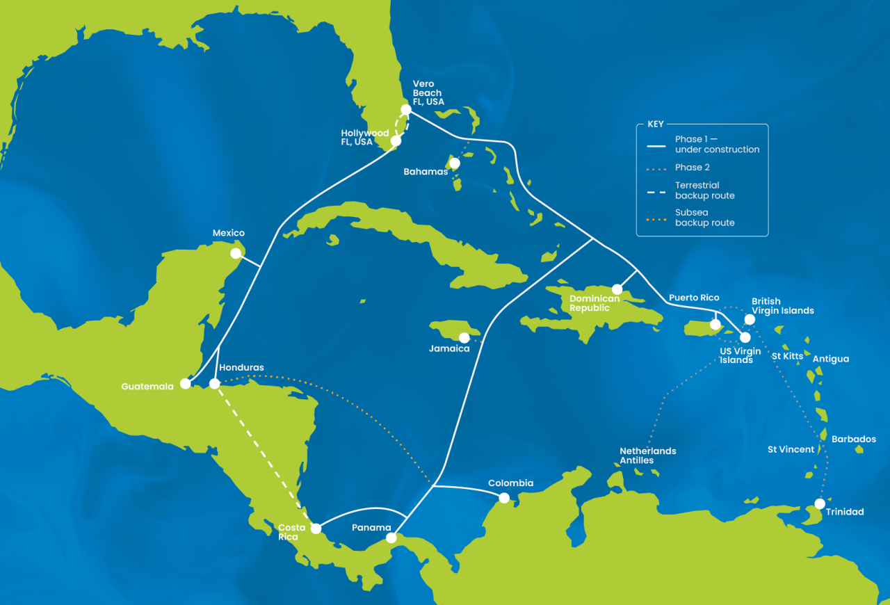 Trans Americas Fiber – Submarine Cable System