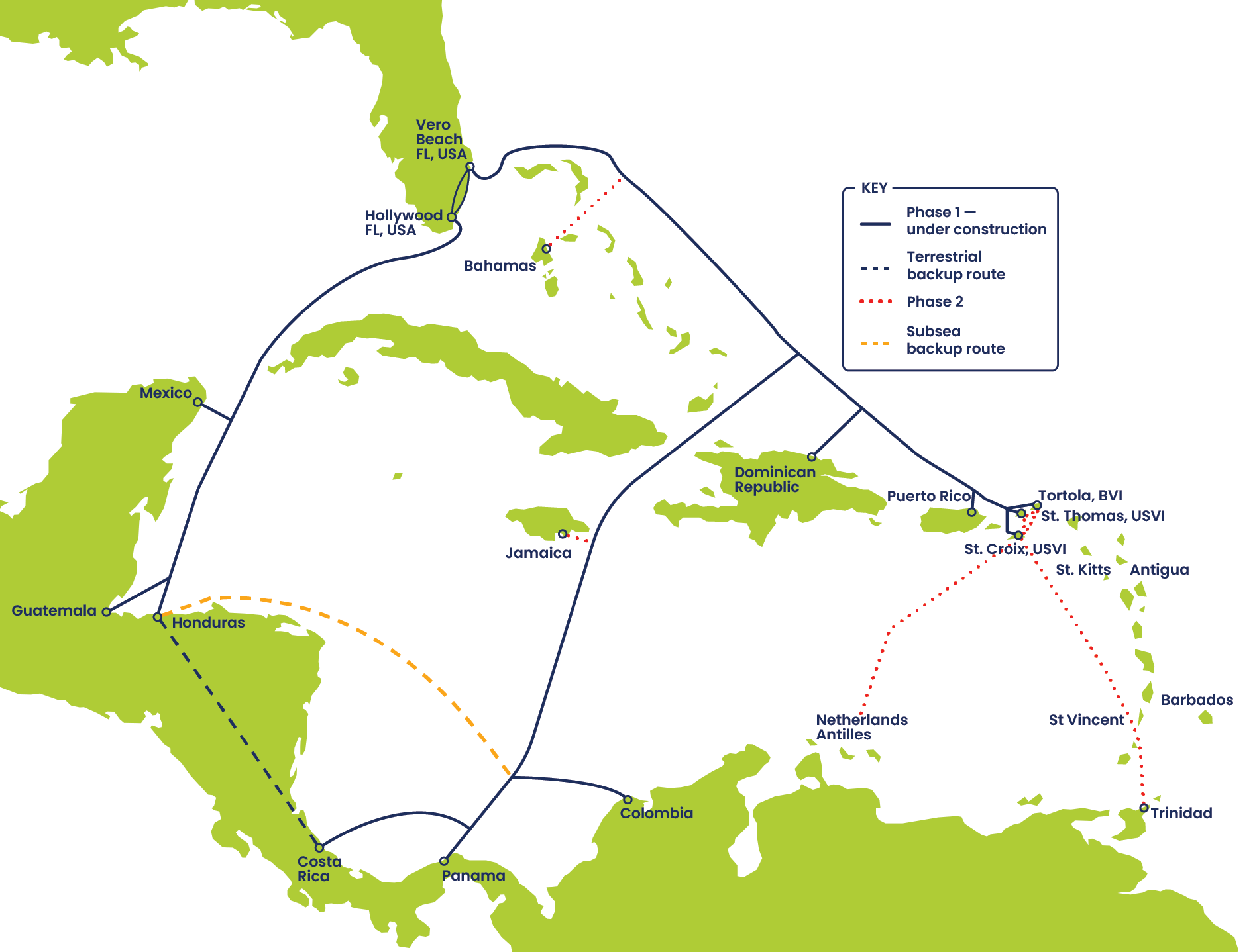 Cable System | Trans Americas Fiber